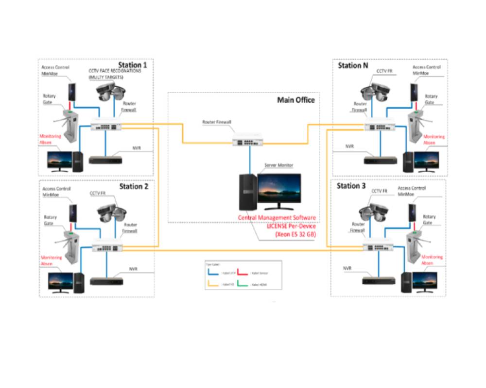 CCTV Camera / IP Camera | PT DCT Total Solutions